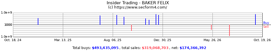 Insider Trading - BAKER FELIX - Form 4 SEC Filings