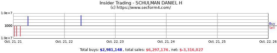 Insider Trading - SCHULMAN DANIEL H - Form 4 SEC Filings