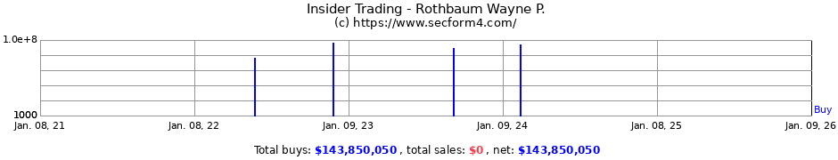 Insider Trading - Rothbaum Wayne P. - Form 4 SEC Filings