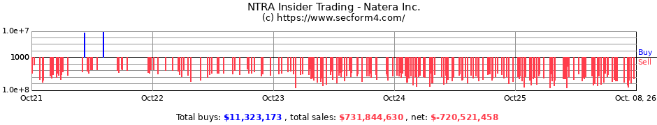 NTRA Insider Trading - Natera Inc. - Form 4 SEC Filings