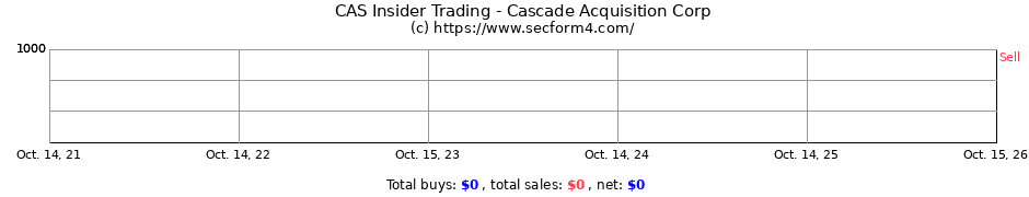 CAS.U Insider Trading - Cascade Acquisition Corp - Form 4 SEC Filings