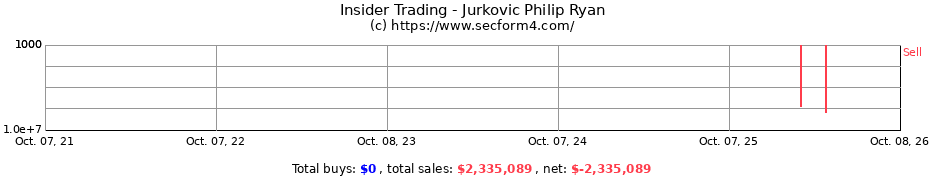 Jurkovic Philip Ryan - Insider Trades & Share Buys/Sales
