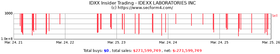 IDEXX LABORATORIES INC (IDXX) - Insider Trading Form 4 Filings